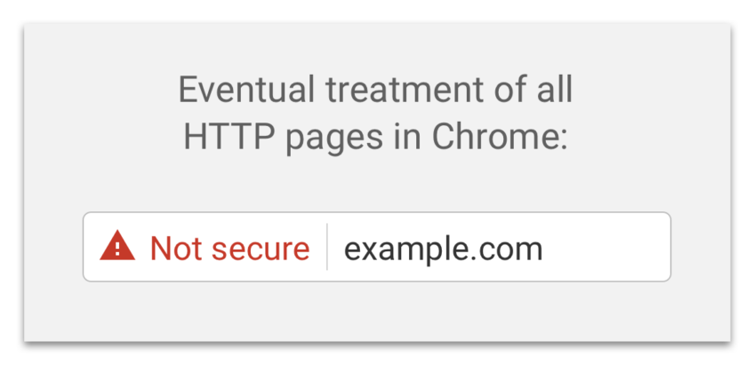 SSL Certificate | Meaning | Benefits | Importance – Edtech Blog